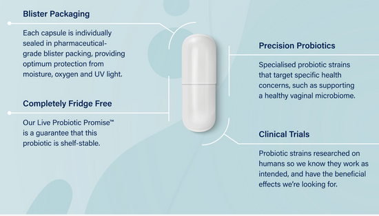Activated Probiotics Biome Her Pessary – Betahealth